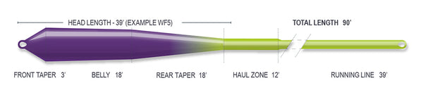 Airflo Superflo Streamer Float Fly Line – Montrose Anglers